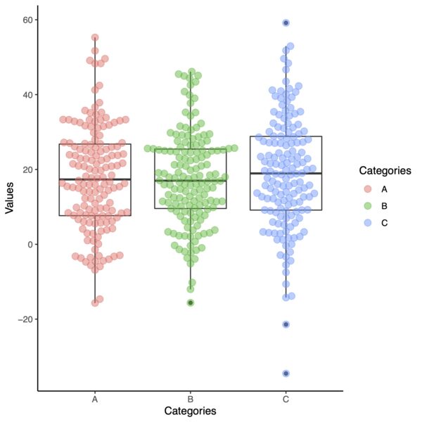 【R初心者向け】ggplot2でもbeeswarmで作図したい！ggbeeswarmを使った方法｜ドクターフント(Dr. Hund)